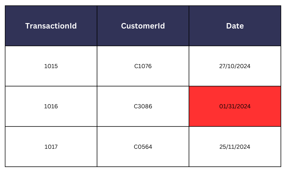 什么是错误数据？类型、原因和预防策略