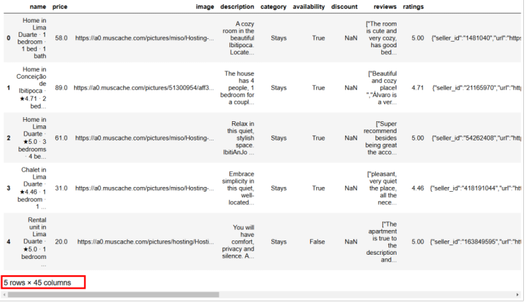 使用 Python 进行数据分析：分步指南与最佳实践