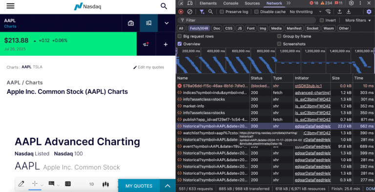 如何抓取纳斯达克（NASDAQ）数据：最佳 API、代理与 AI 工具